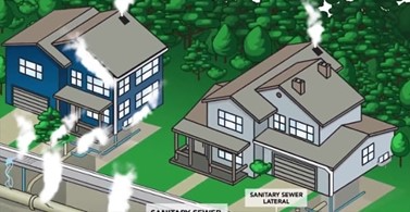 What is Sewer Line Smoke Testing? | Gatesville Texas